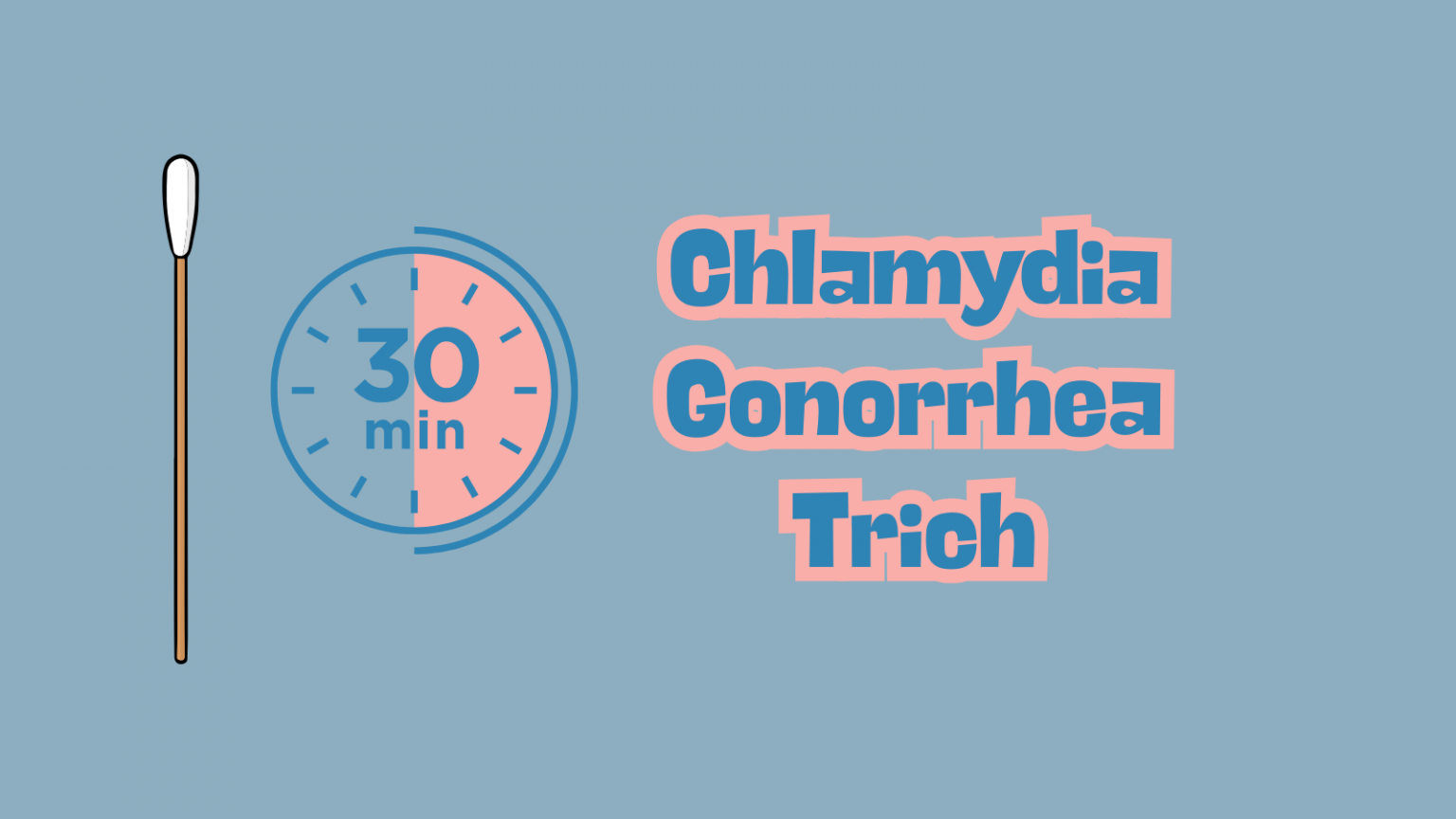 Testing for Sexually Transmitted Infections—How It Works